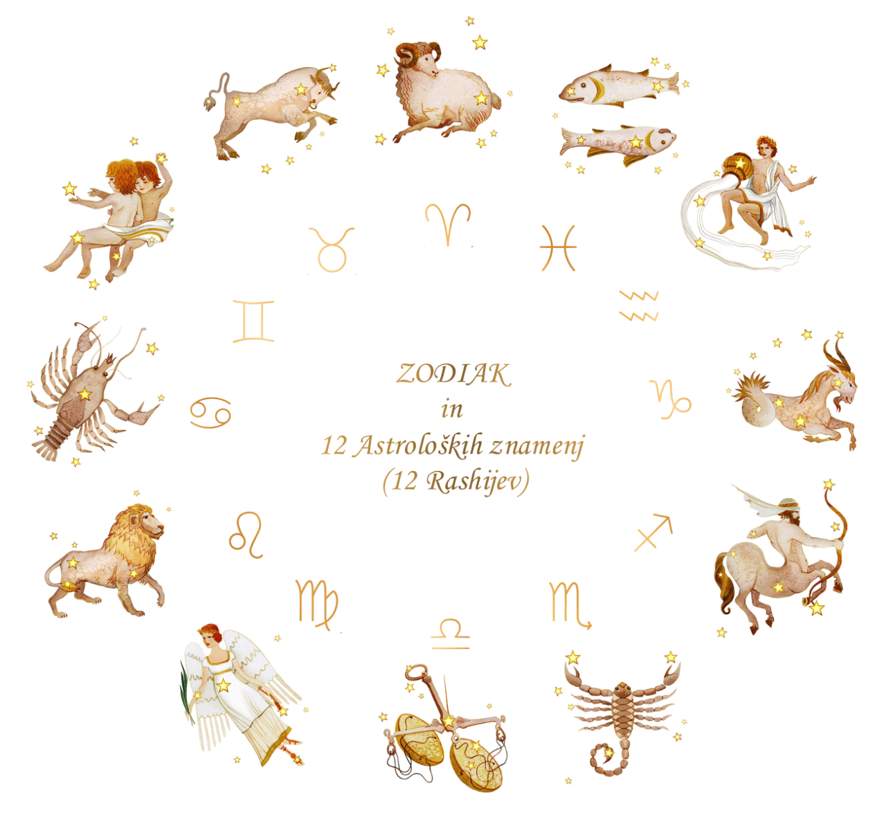 Zodiak in 12 astroloških znamenj (rašiji) v vedski astrologiji ...